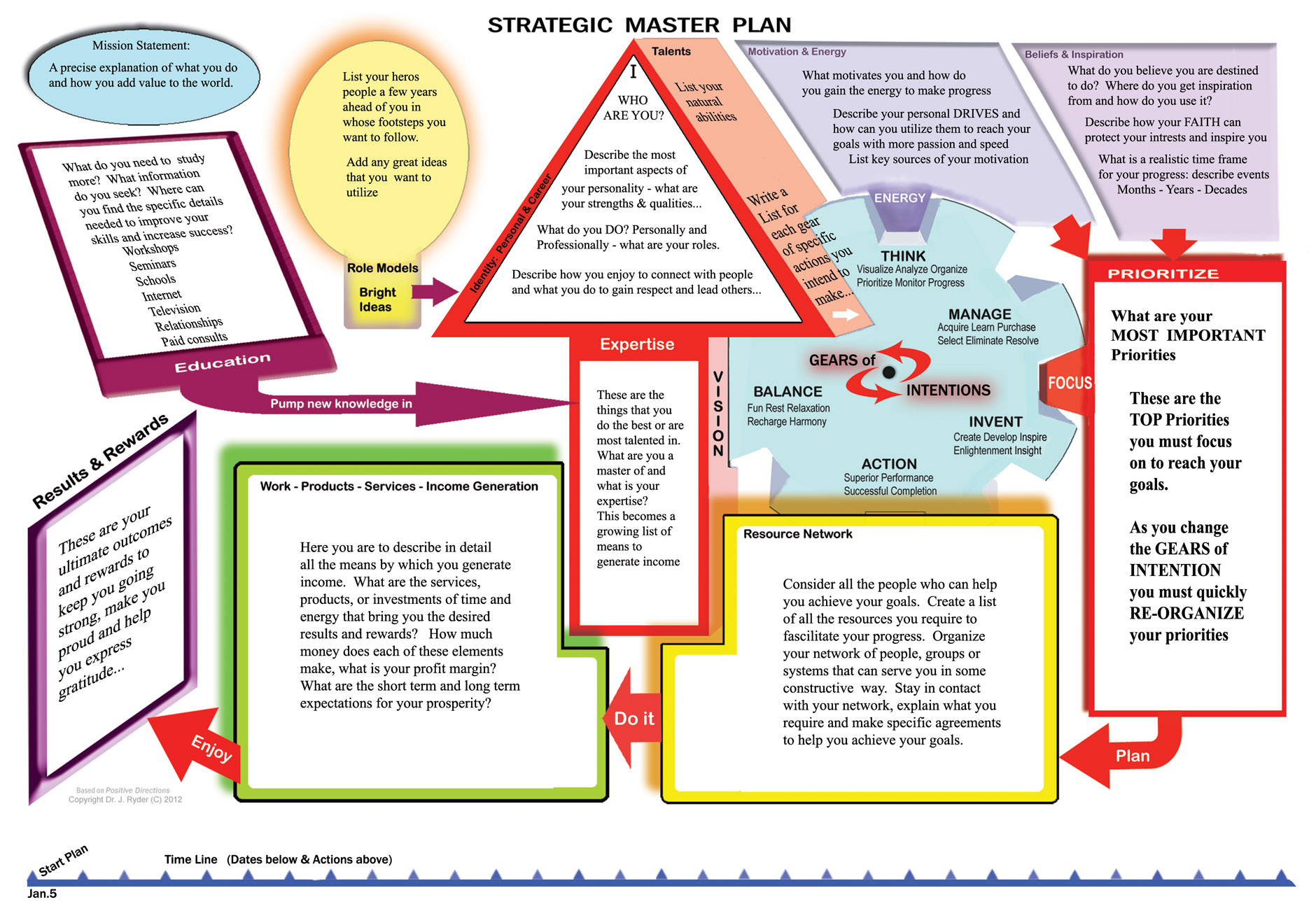 SUCCESS – Positive Science Center